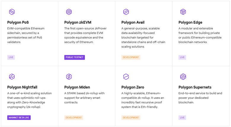 Qu'est-ce que la blockchain Polygon et sa cryptomonnaie POL ? | Meria